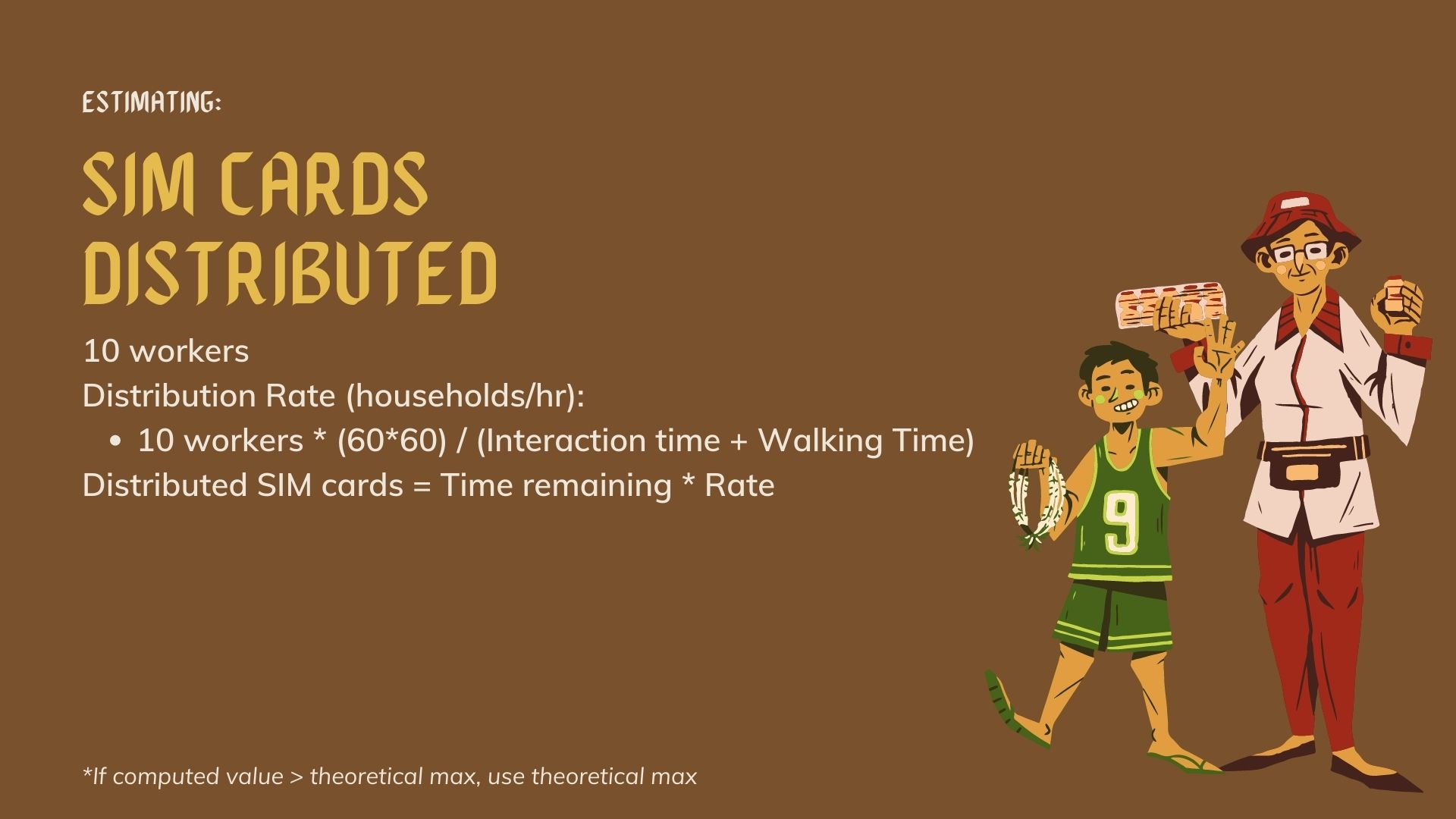 Door-to-Door SIM Card Distribution Feasibility Study - Kiel Hizon